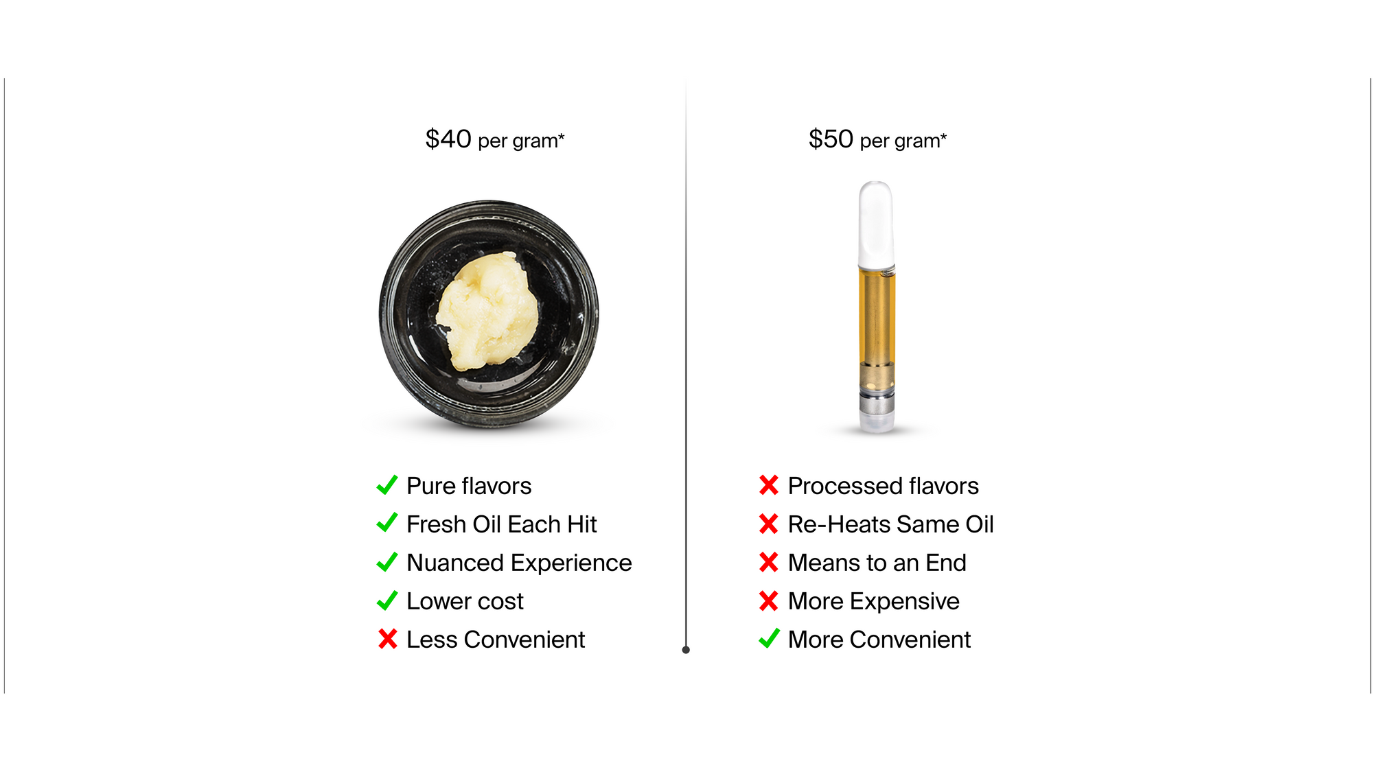 Pivot Collection - Handheld Dab Rig Devices | Puffco